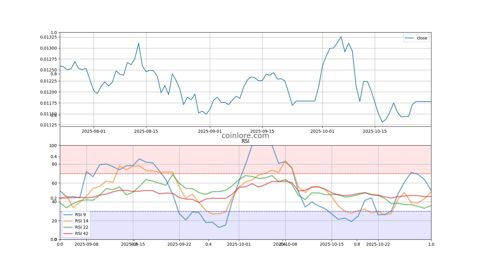 HNC Coin RSI indicator