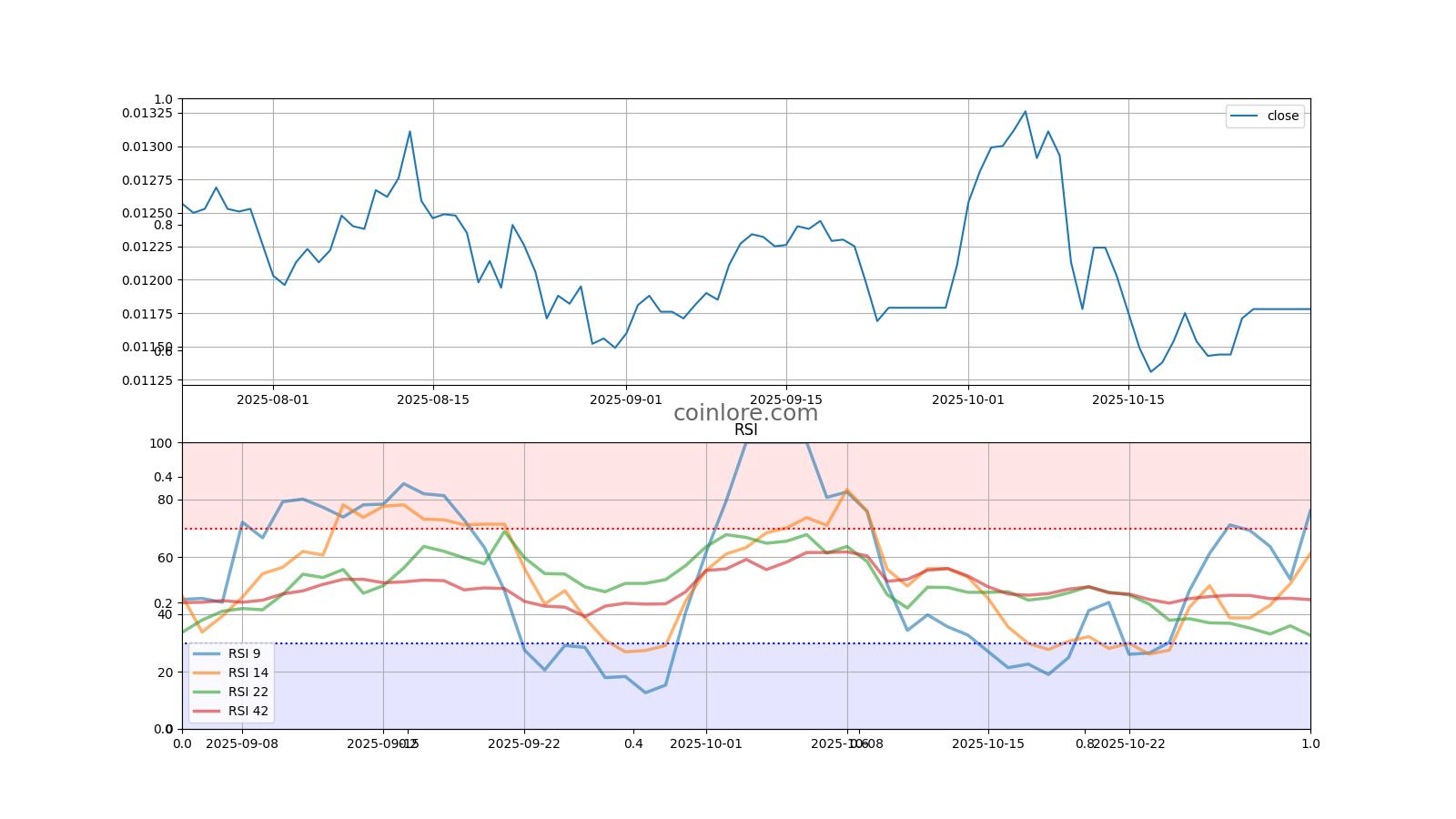 HNC Coin RSI indicator