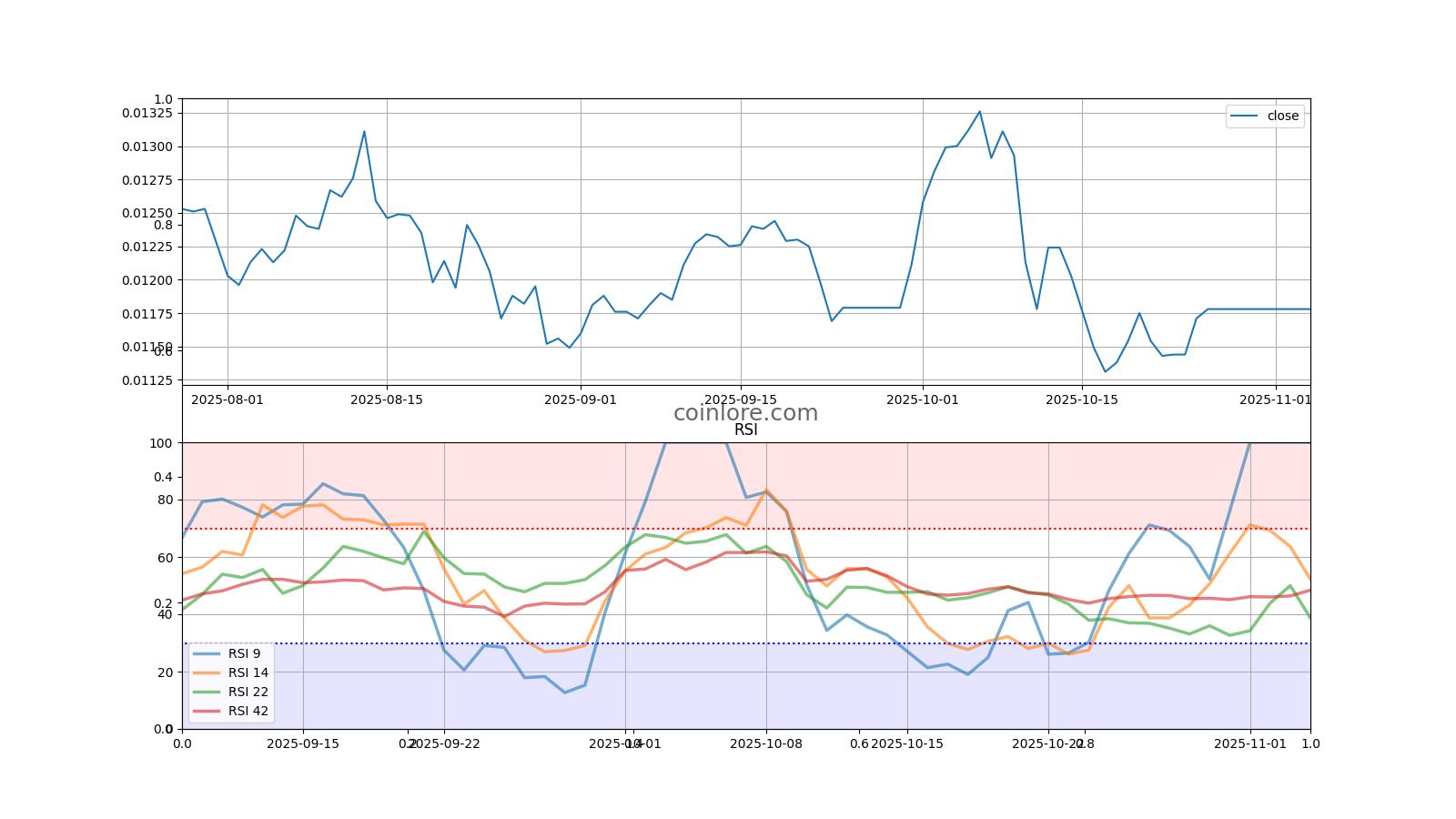 HNC Coin RSI indicator
