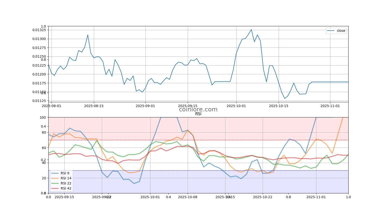 HNC Coin RSI indicator