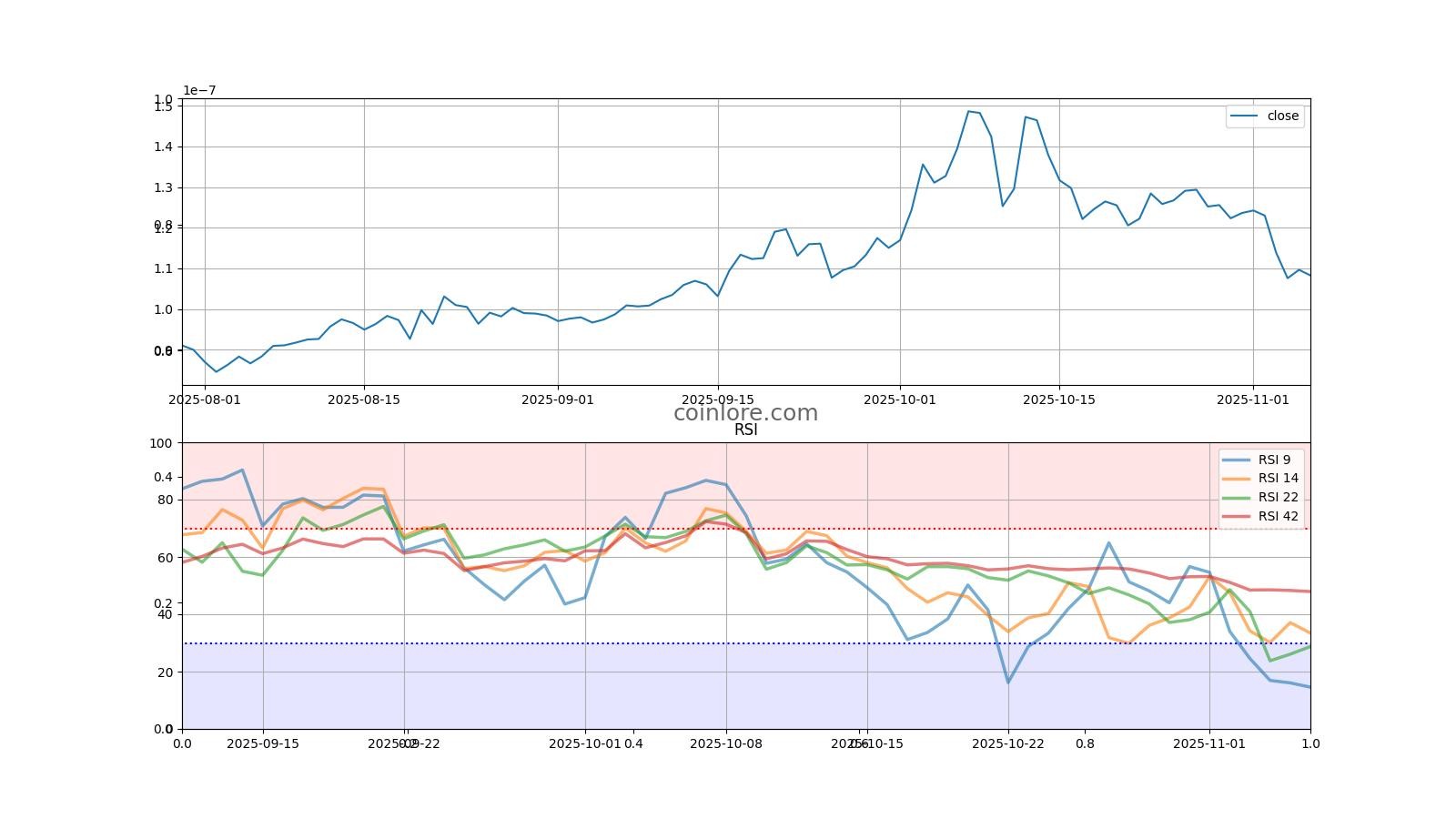 HELLMOON RSI indicator