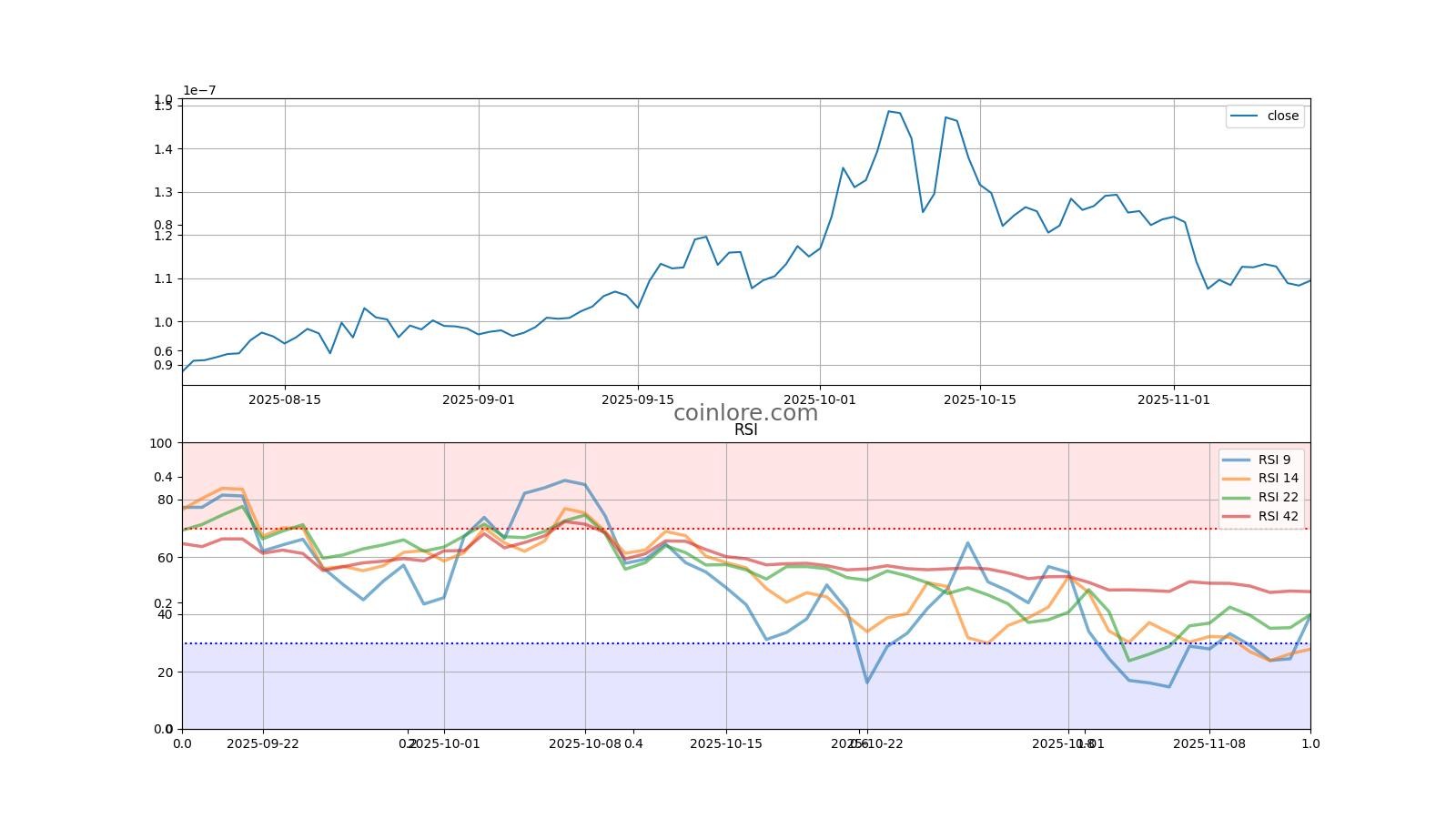 HELLMOON RSI indicator