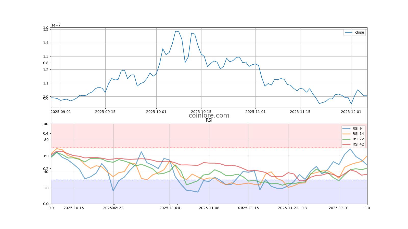 HELLMOON RSI indicator