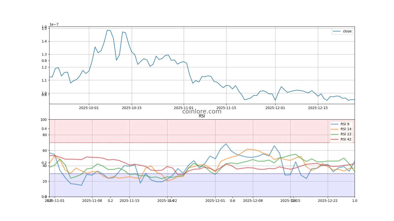 HELLMOON RSI indicator
