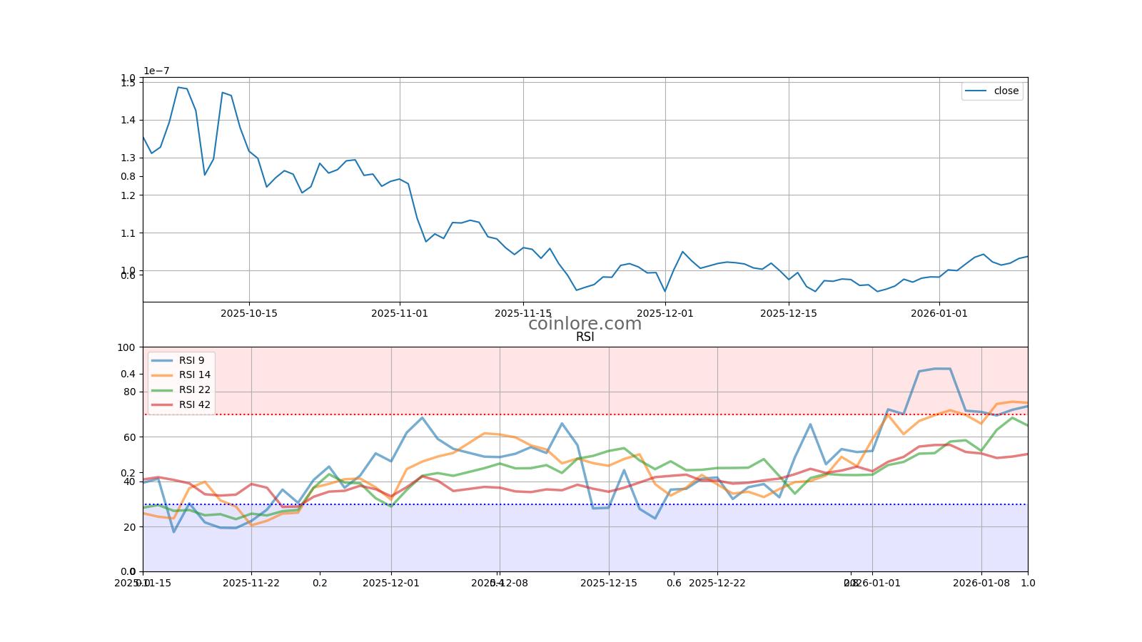 HELLMOON RSI indicator