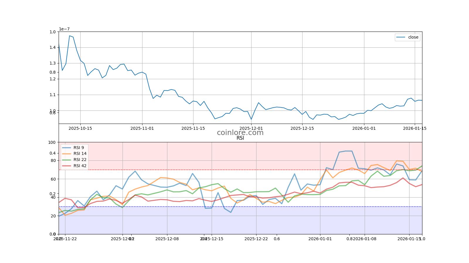 HELLMOON RSI indicator