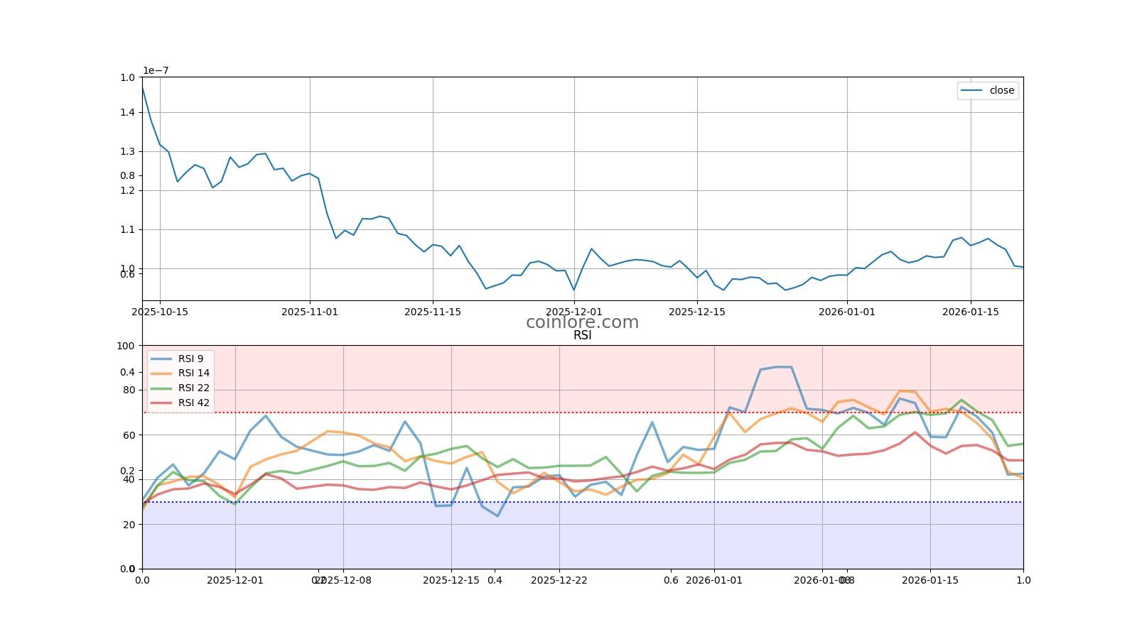 HELLMOON RSI indicator