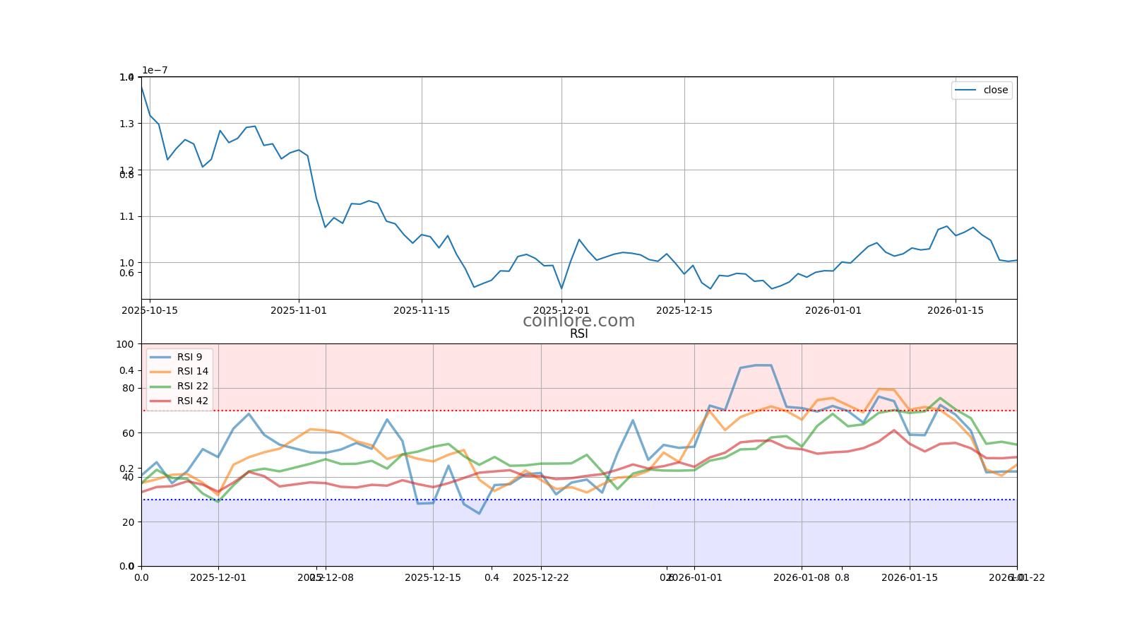 HELLMOON RSI indicator