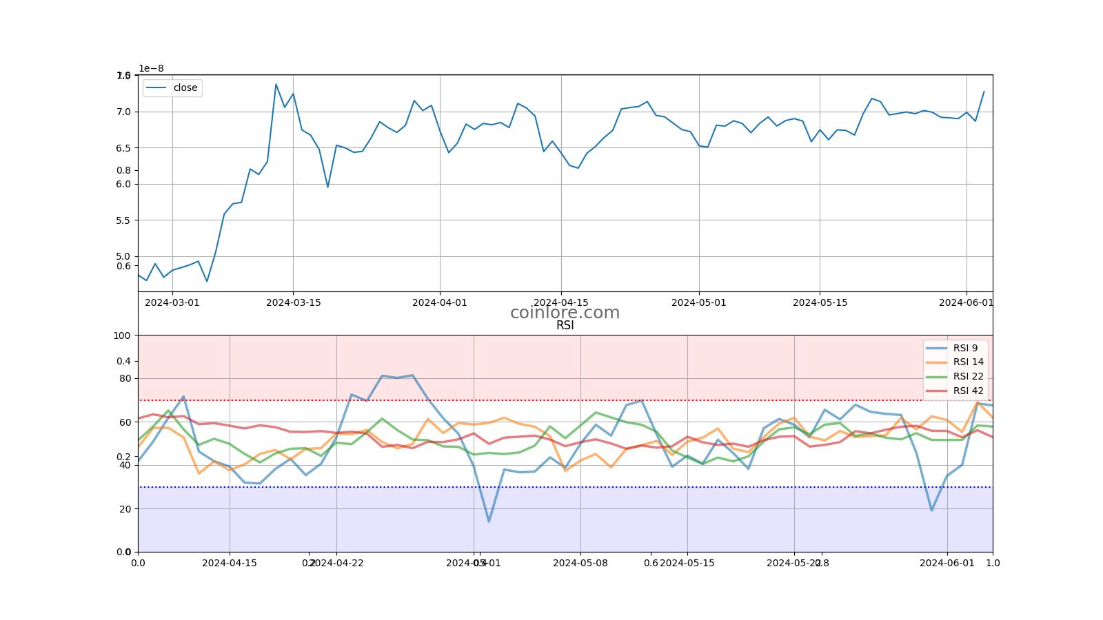 HELLMOON RSI indicator