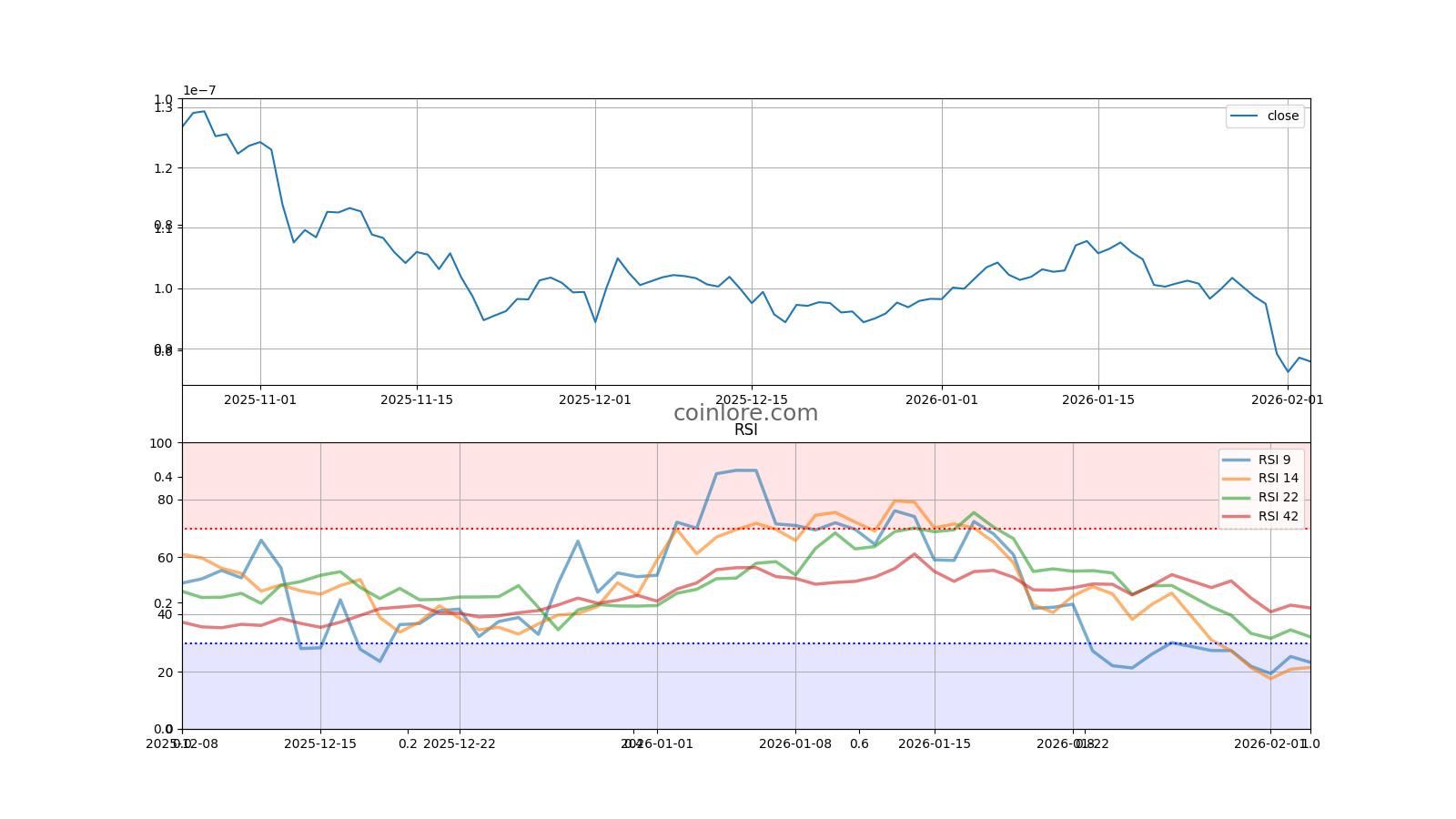 HELLMOON RSI indicator