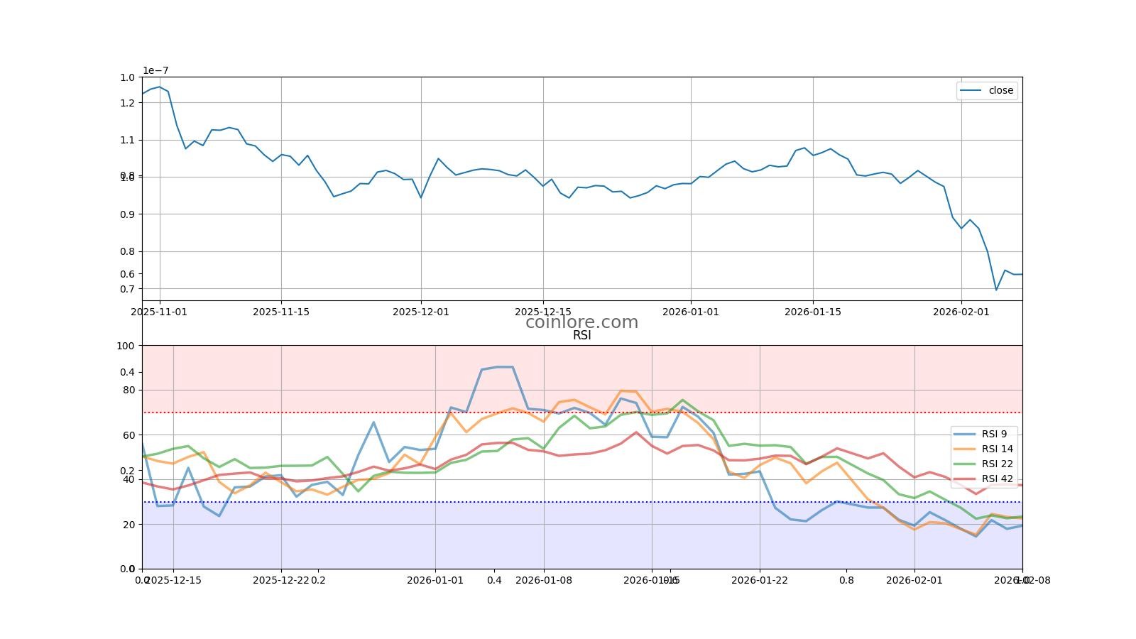 HELLMOON RSI indicator