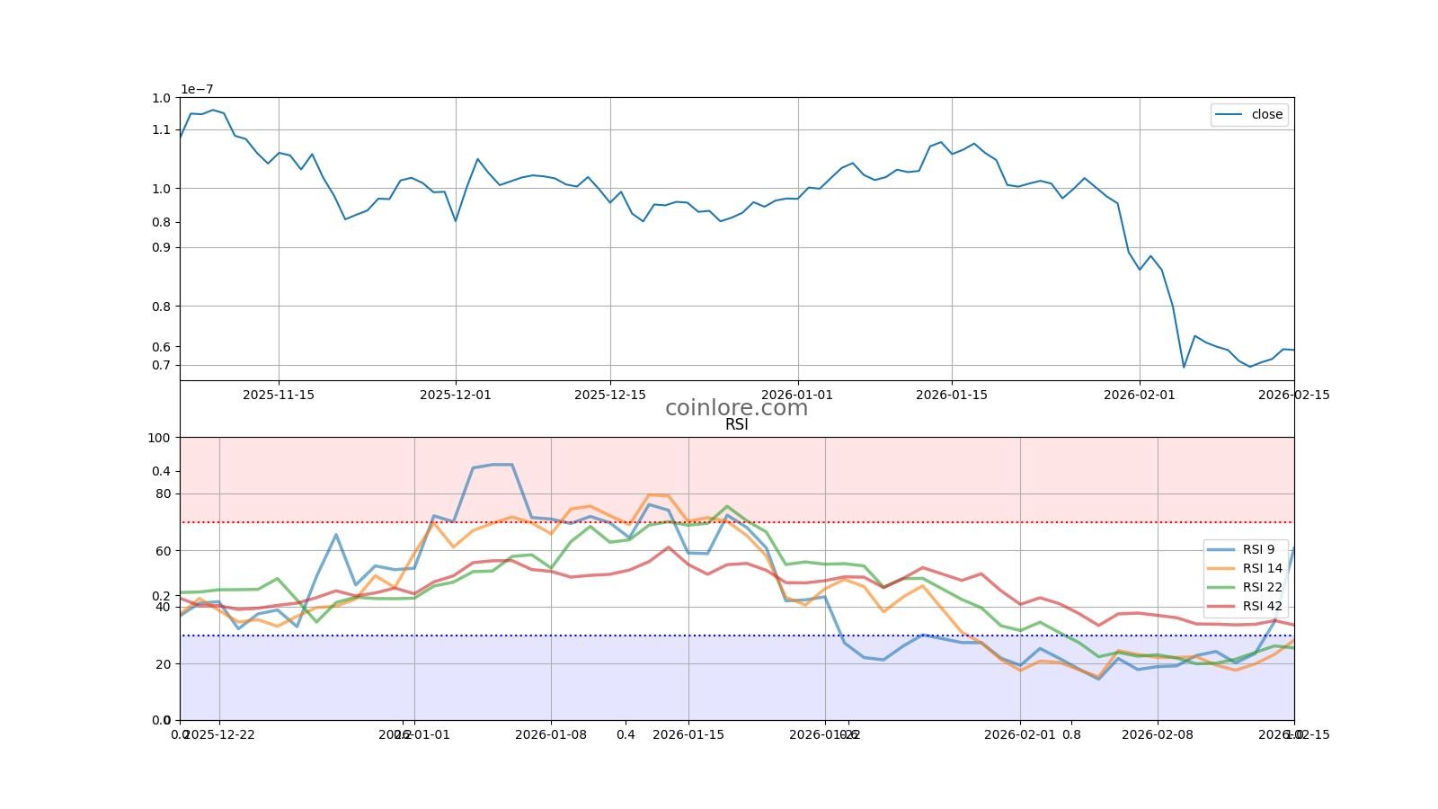 HELLMOON RSI indicator