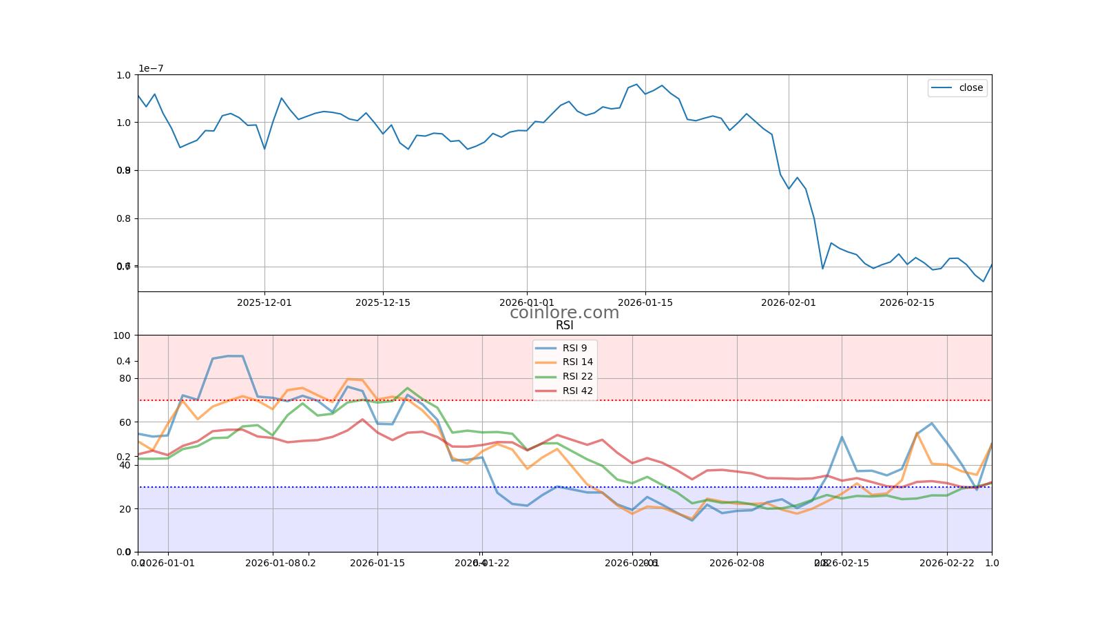 HELLMOON RSI indicator