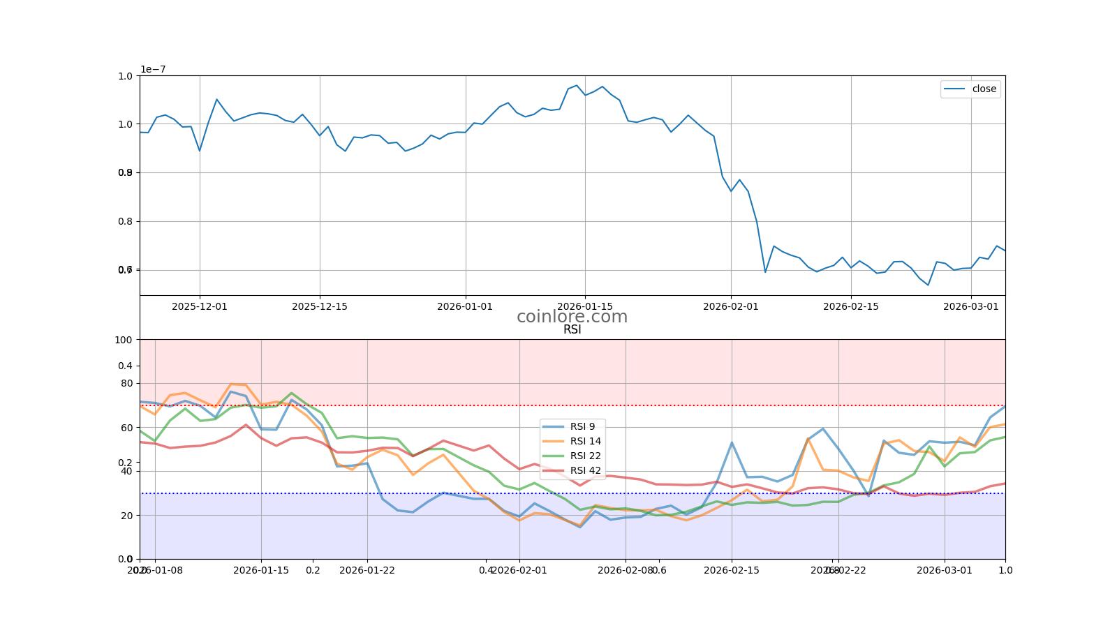 HELLMOON RSI indicator