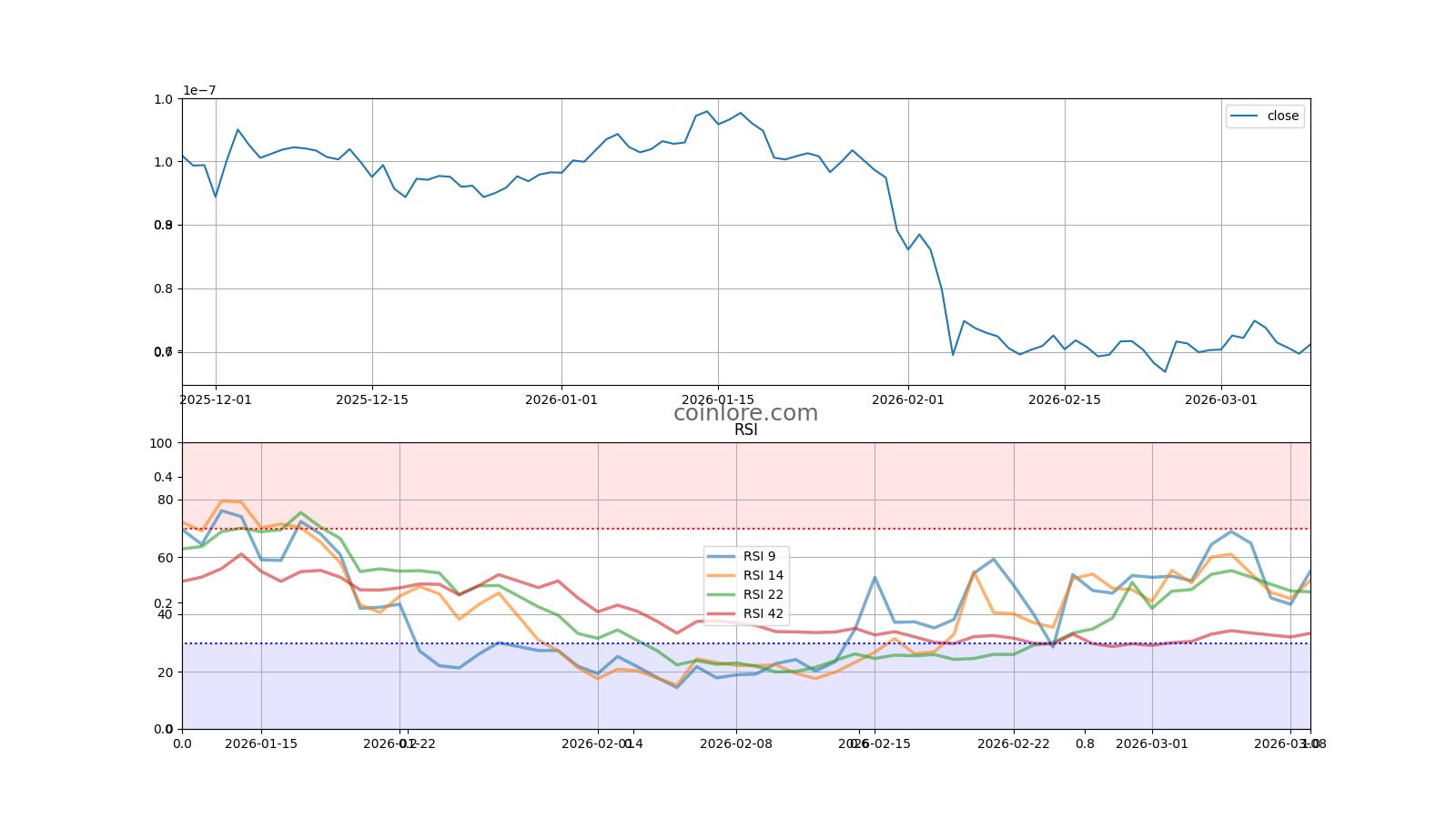 HELLMOON RSI indicator