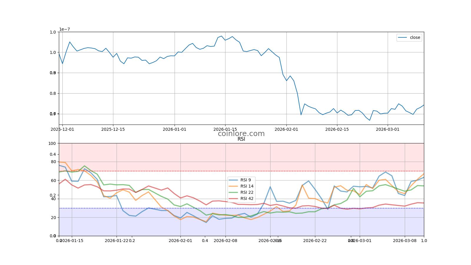 HELLMOON RSI indicator