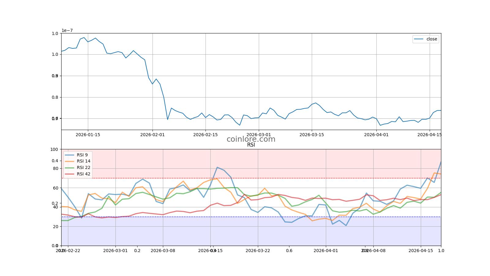 HELLMOON RSI indicator