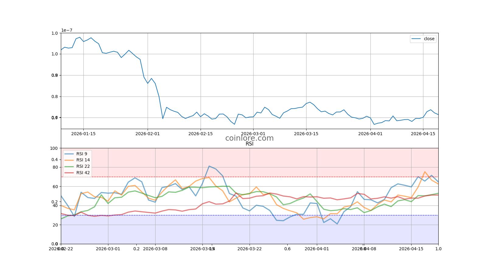 HELLMOON RSI indicator