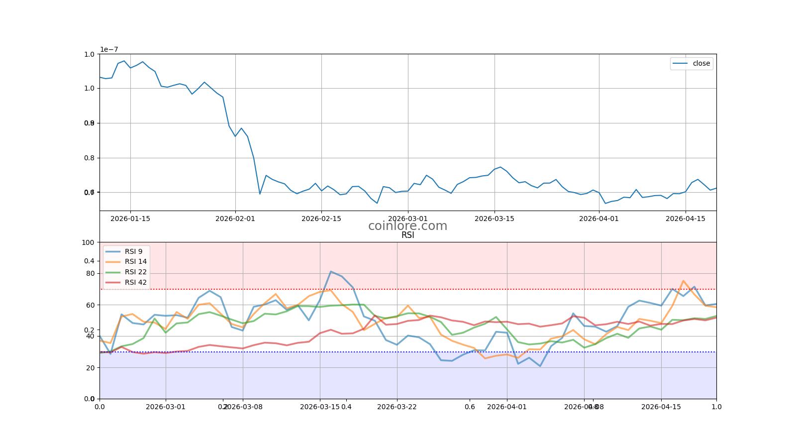 HELLMOON RSI indicator