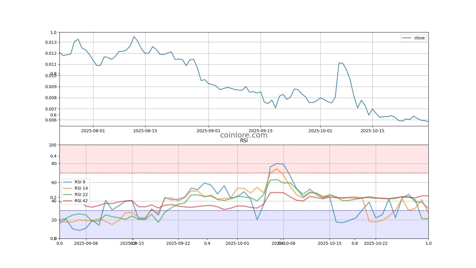 HELLO RSI indicator