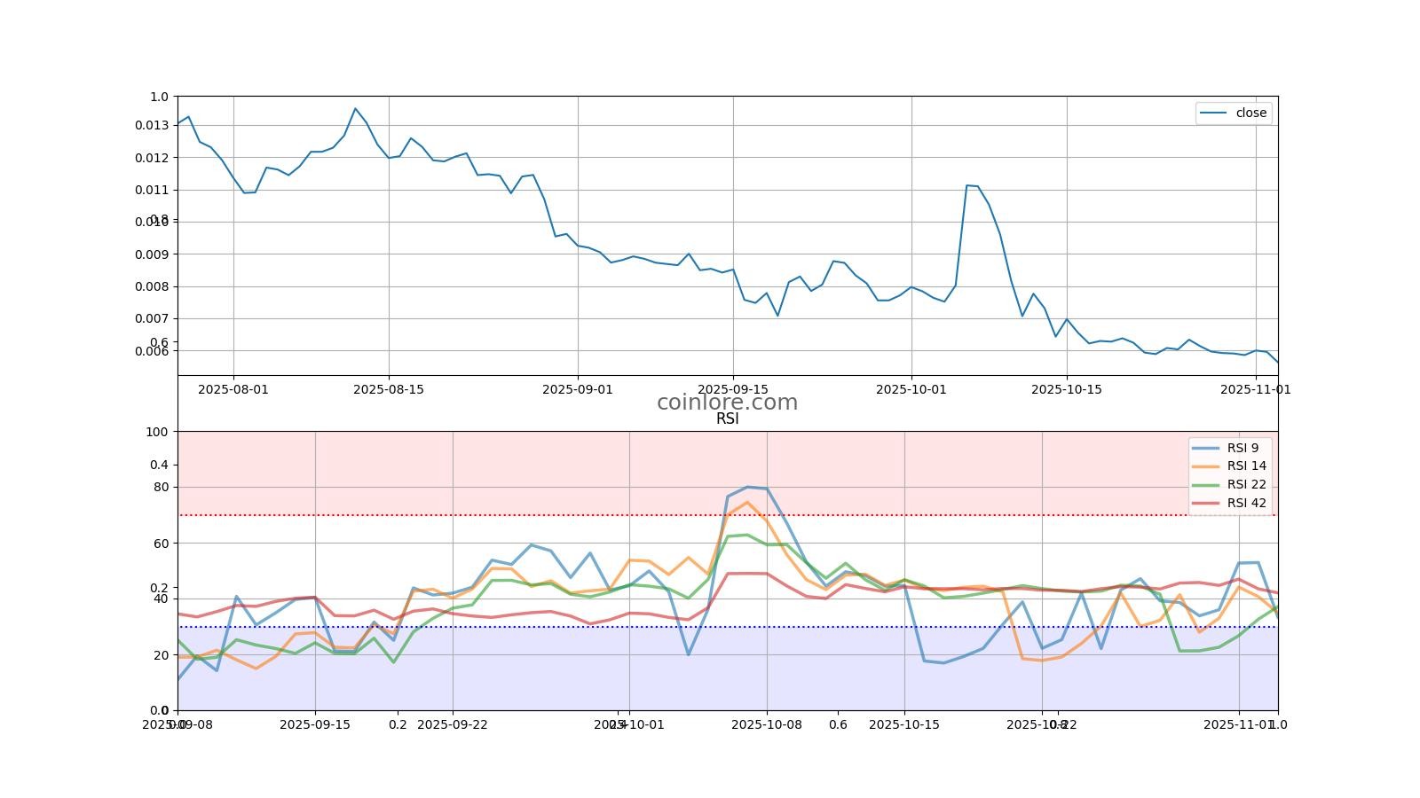 HELLO RSI indicator