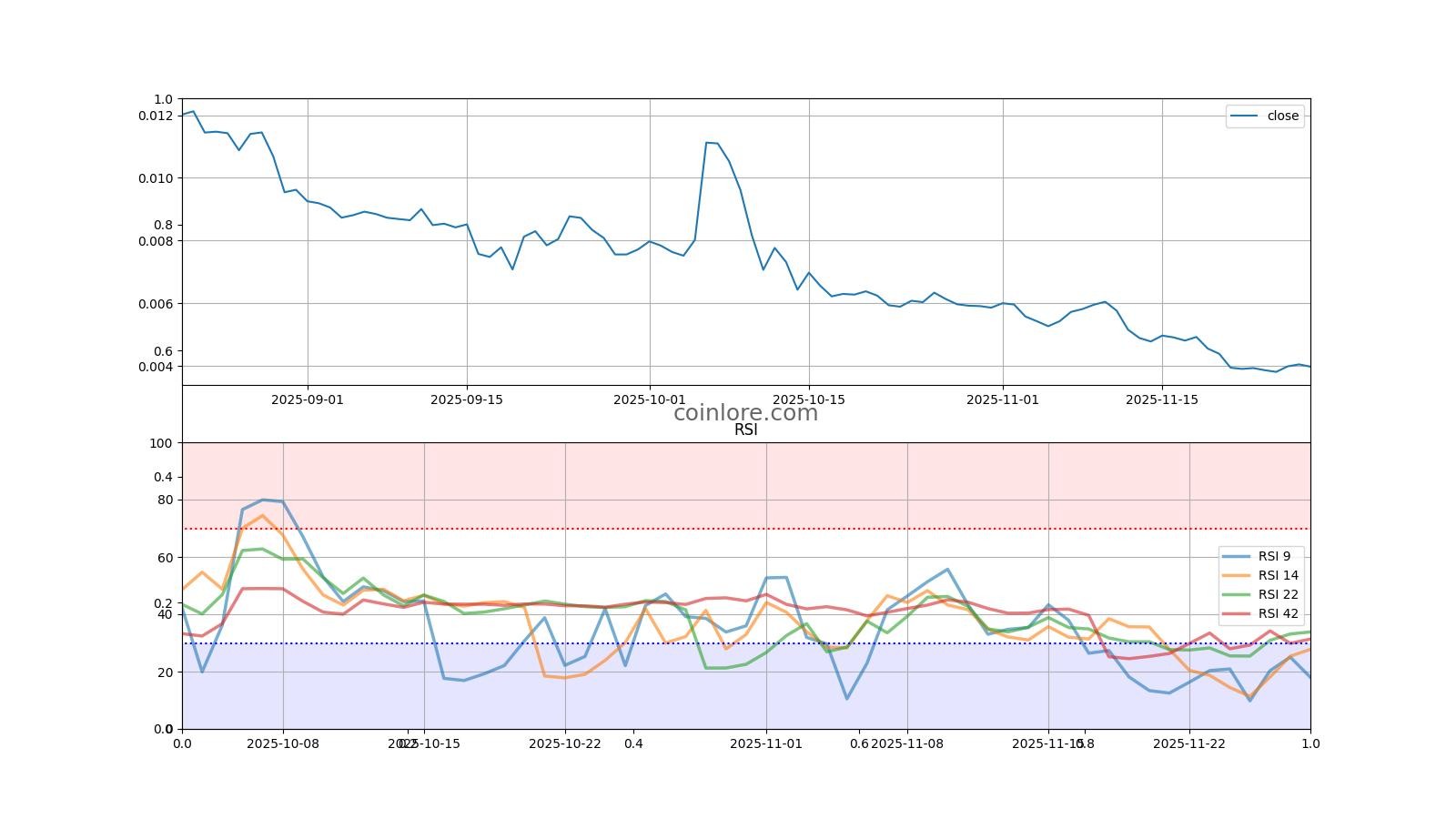HELLO RSI indicator