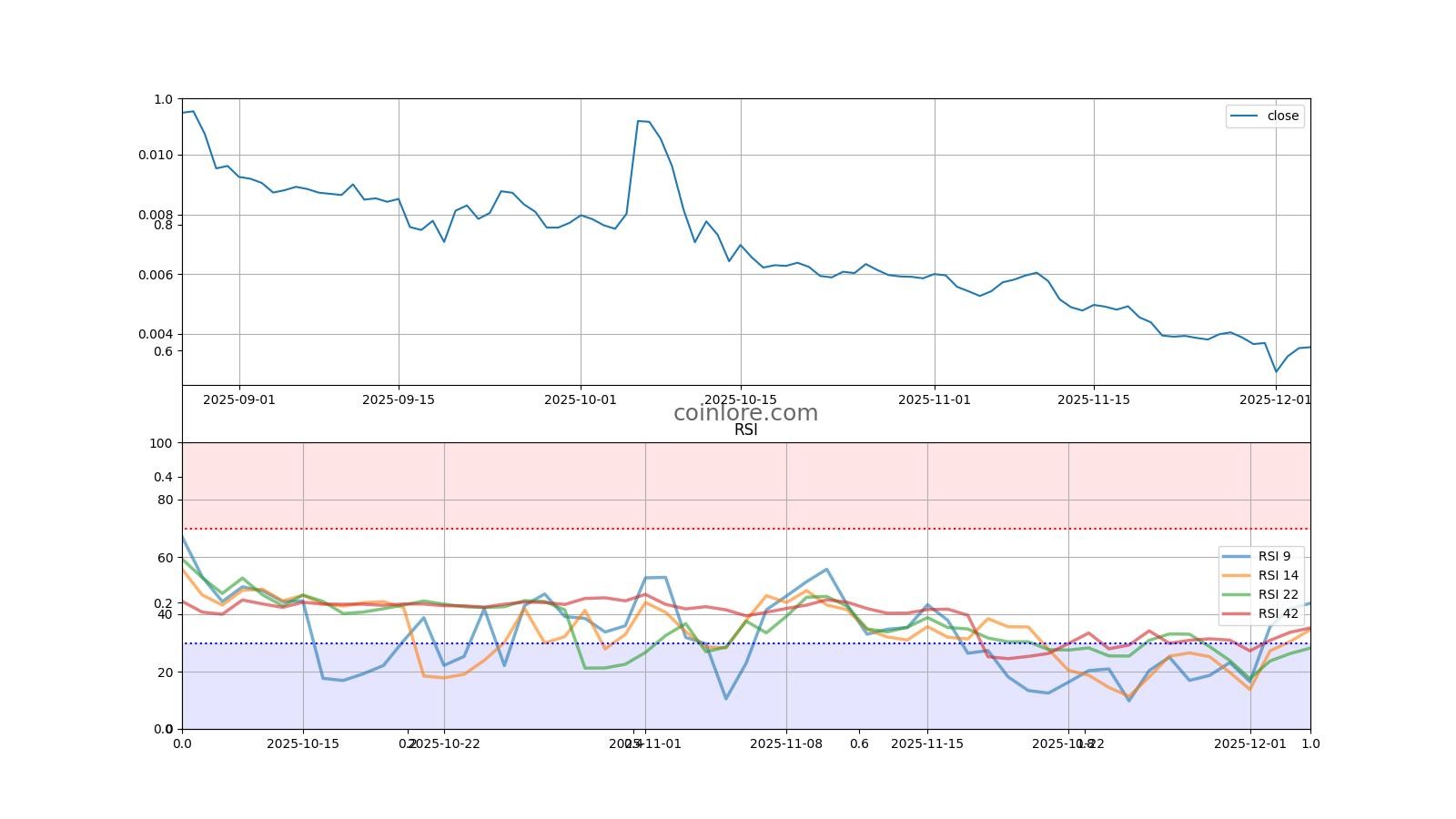 HELLO RSI indicator