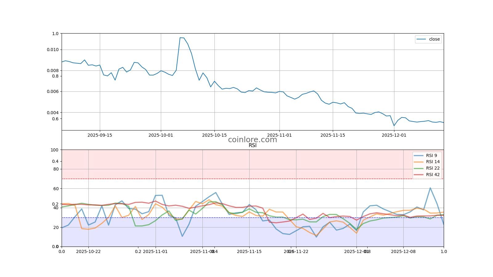 HELLO RSI indicator