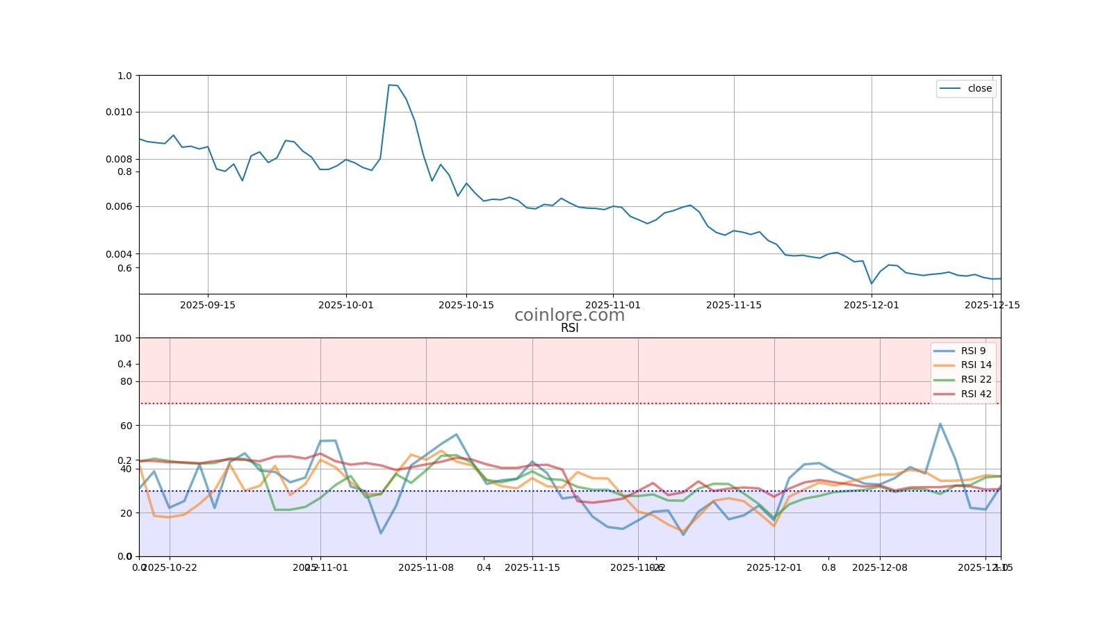 HELLO RSI indicator