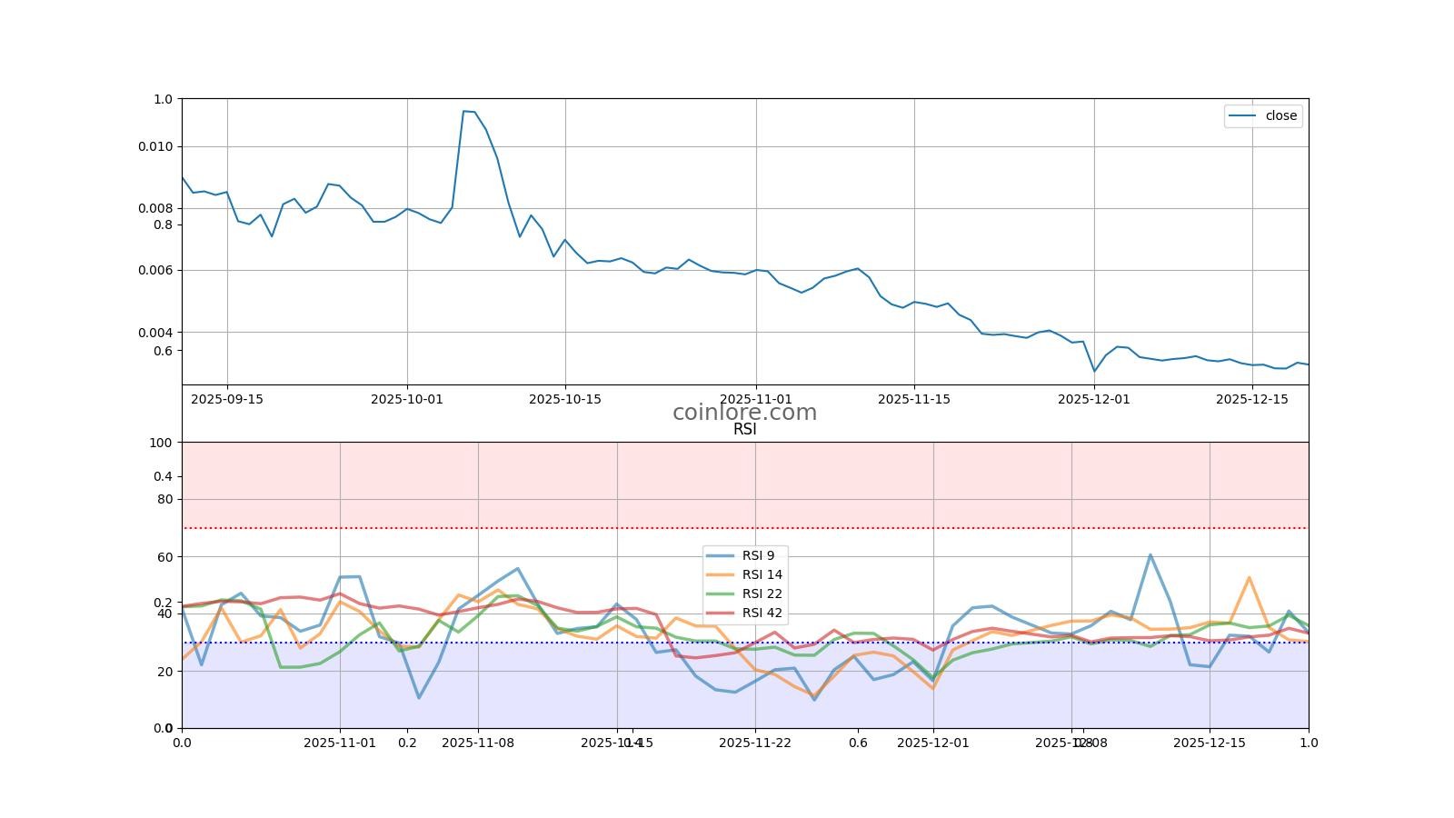 HELLO RSI indicator