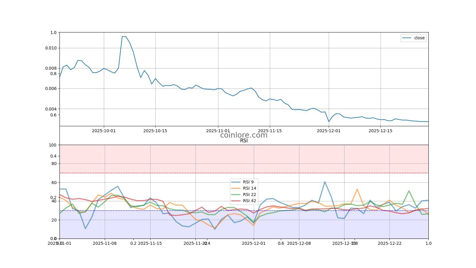 HELLO RSI indicator
