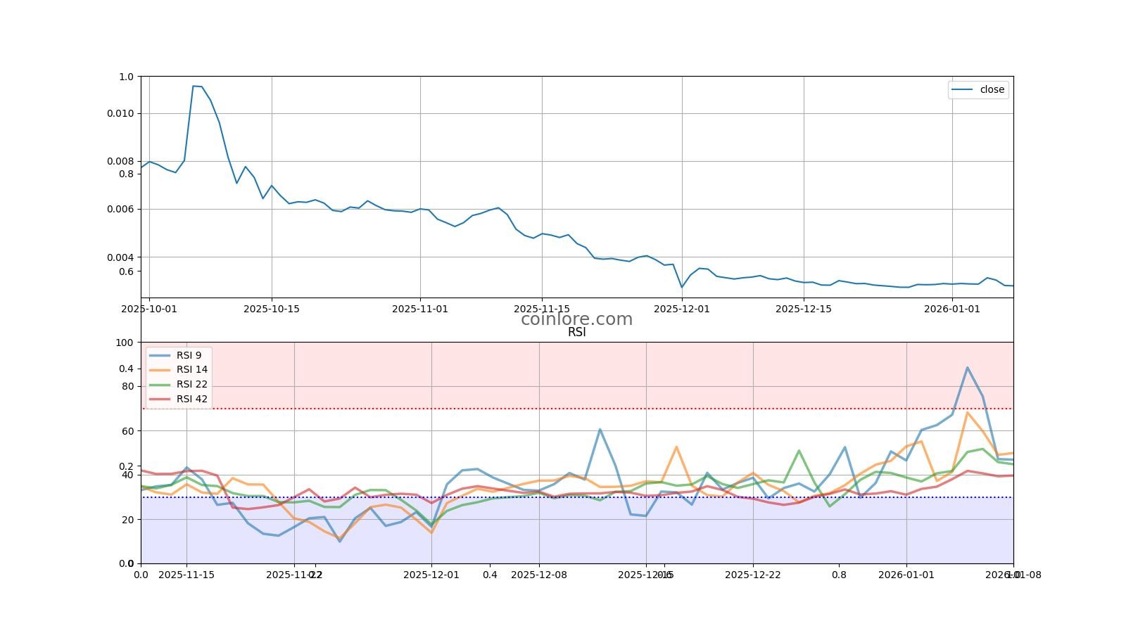 HELLO RSI indicator