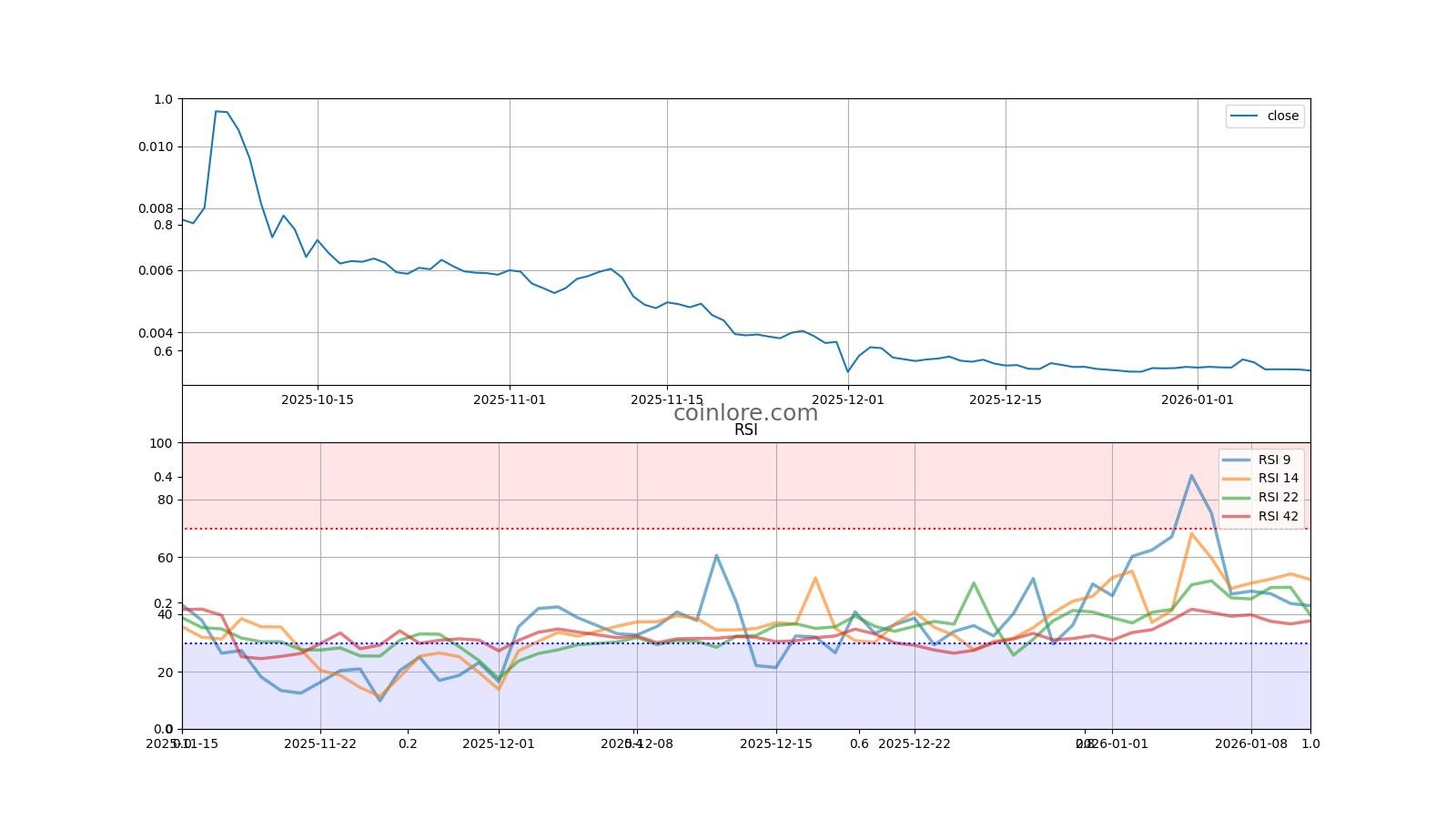 HELLO RSI indicator
