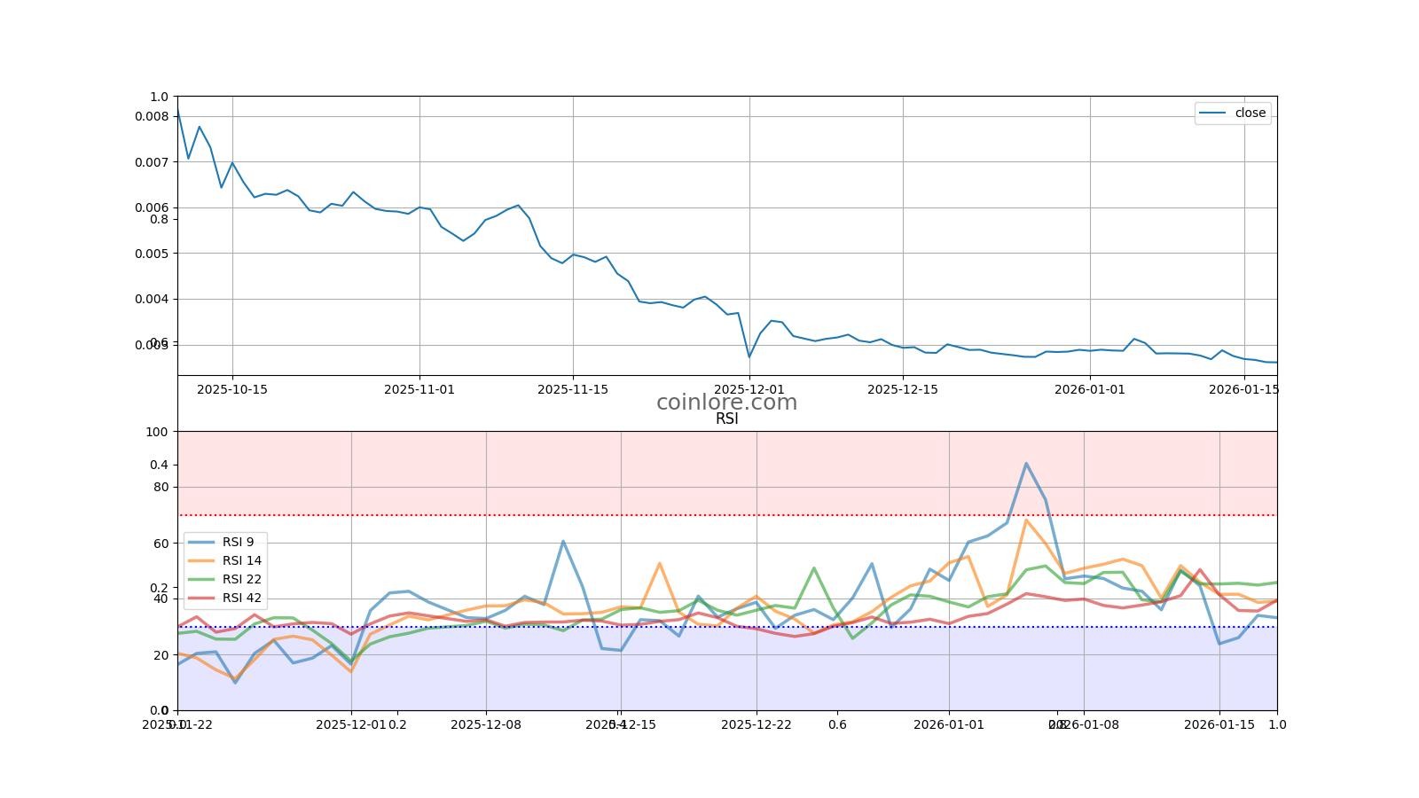 HELLO RSI indicator