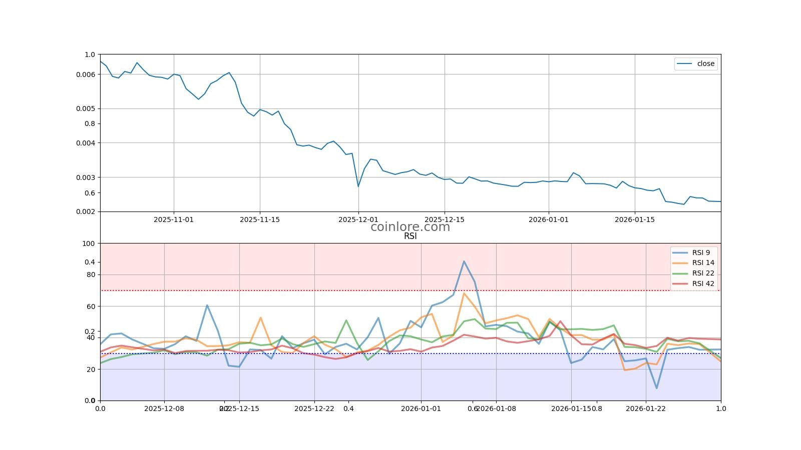 HELLO RSI indicator