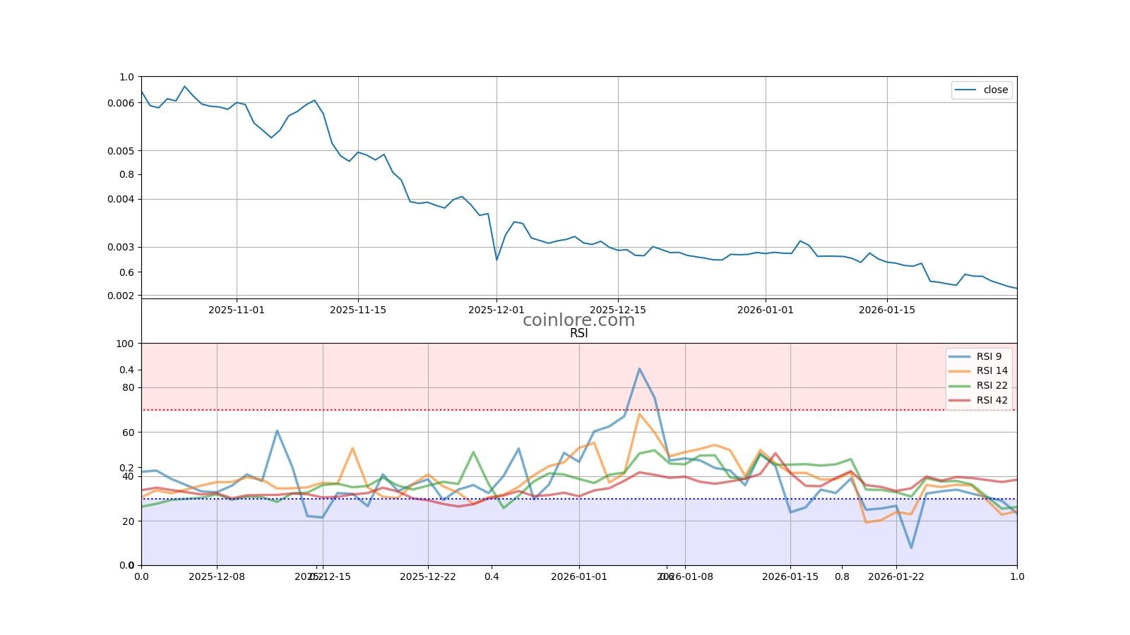 HELLO RSI indicator