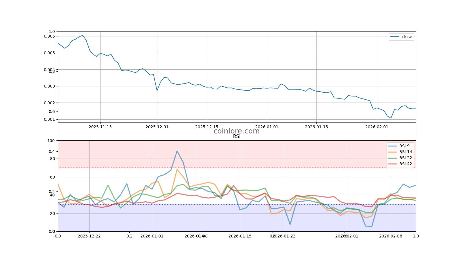 HELLO RSI indicator