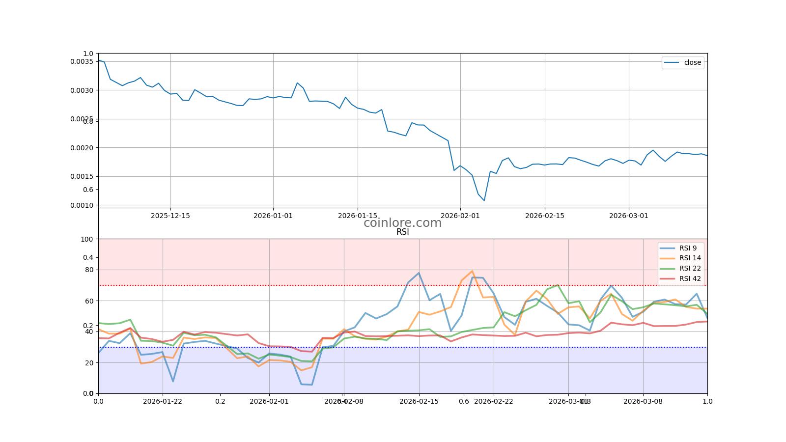 HELLO RSI indicator