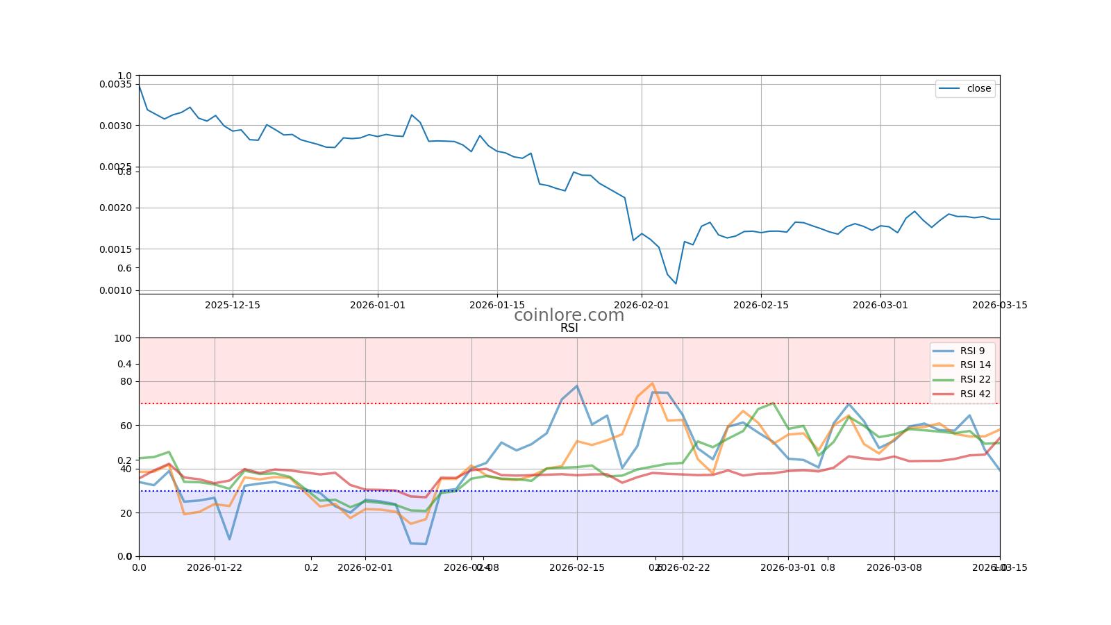 HELLO RSI indicator