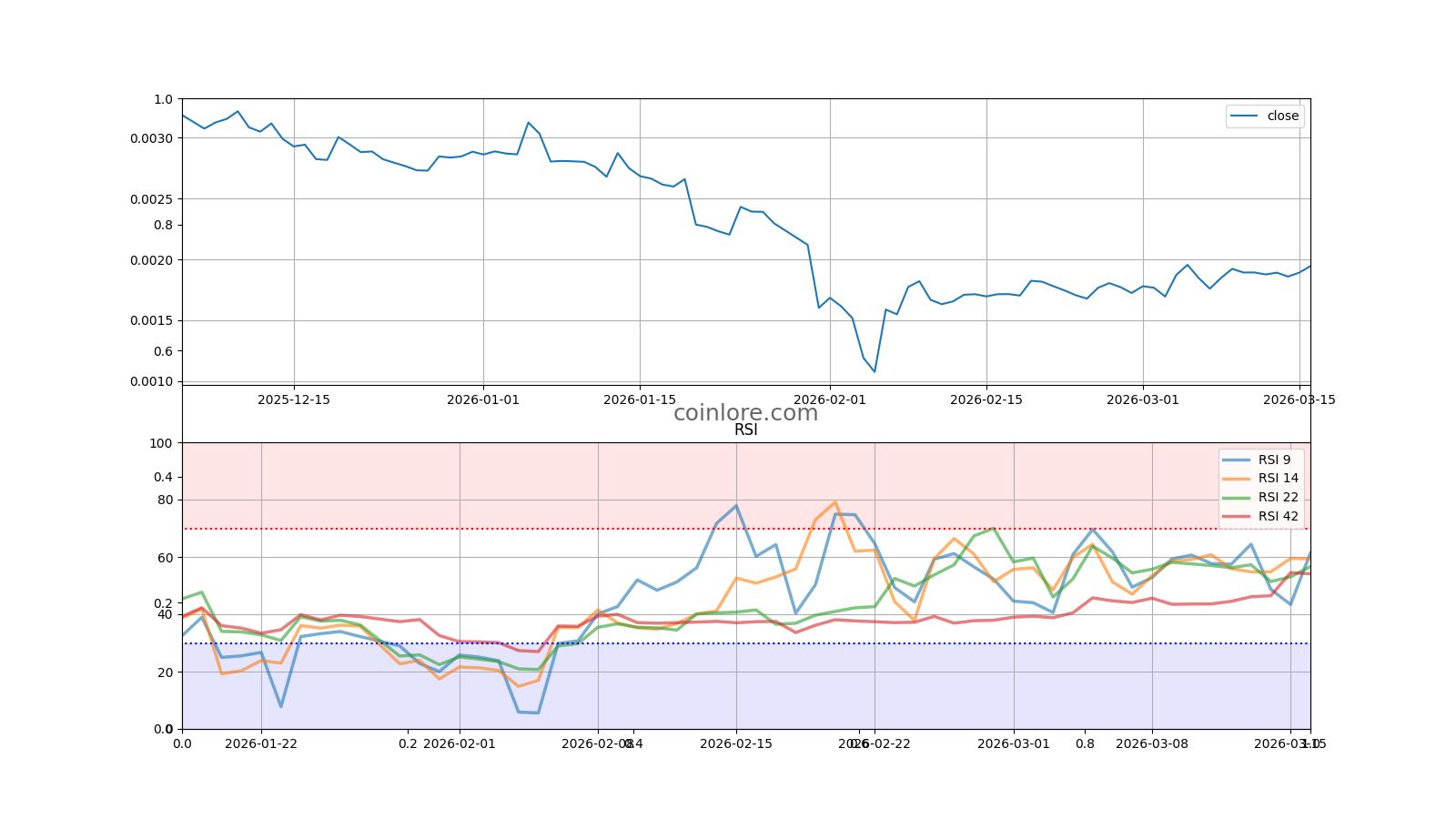 HELLO RSI indicator