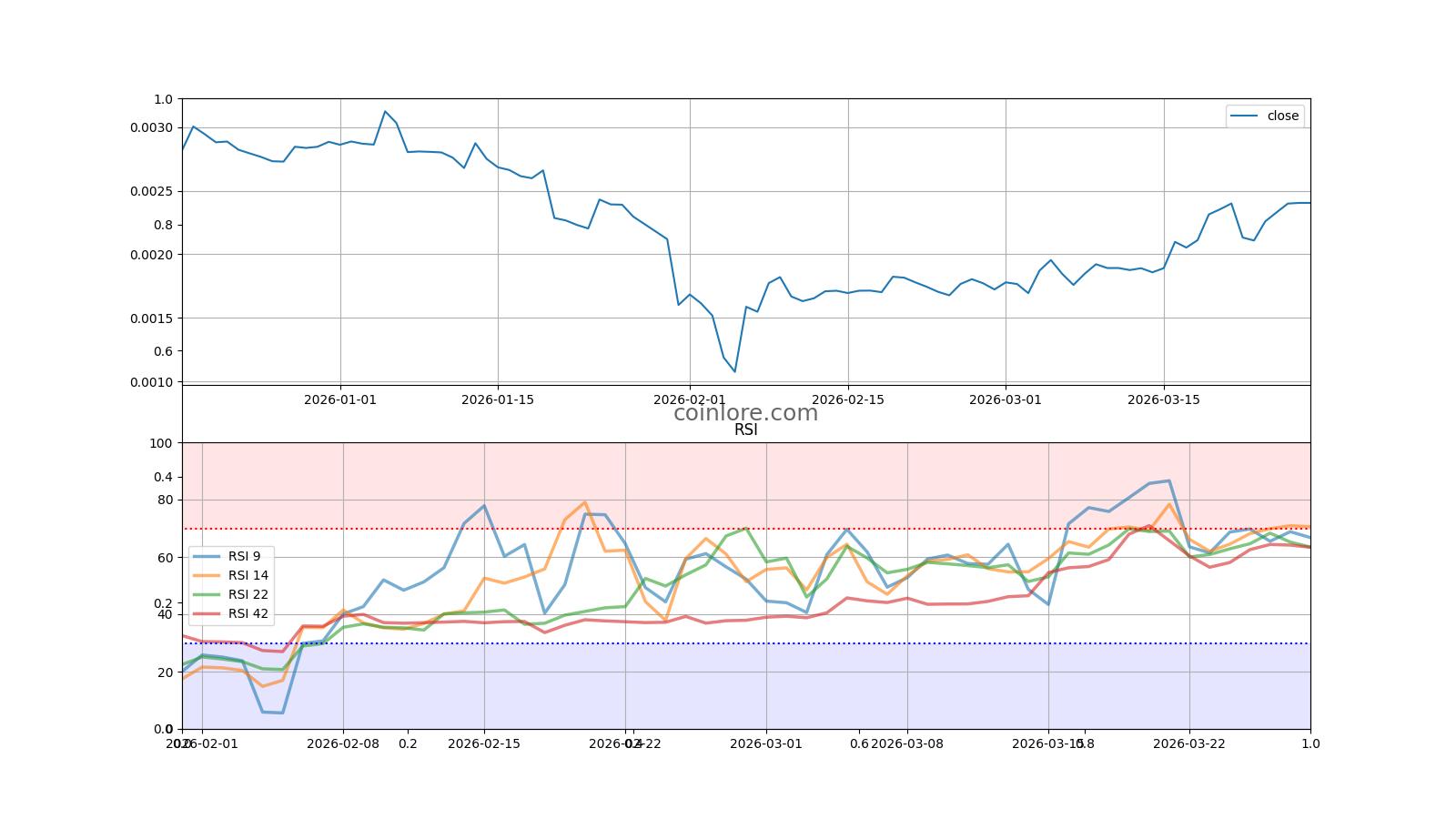 HELLO RSI indicator
