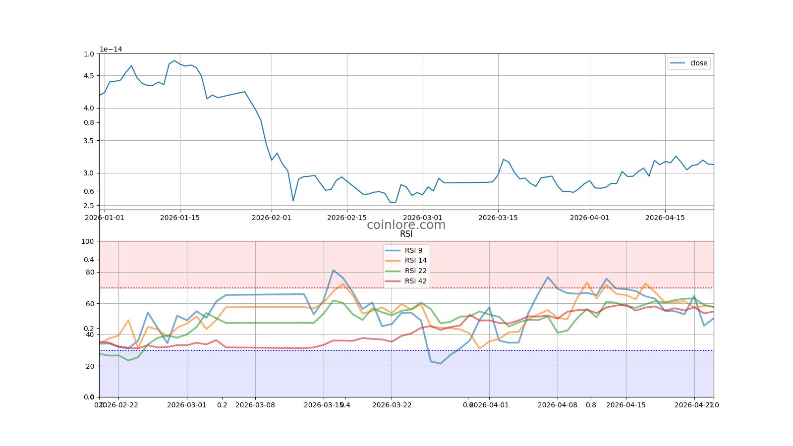 Hellsing Inu RSI indicator