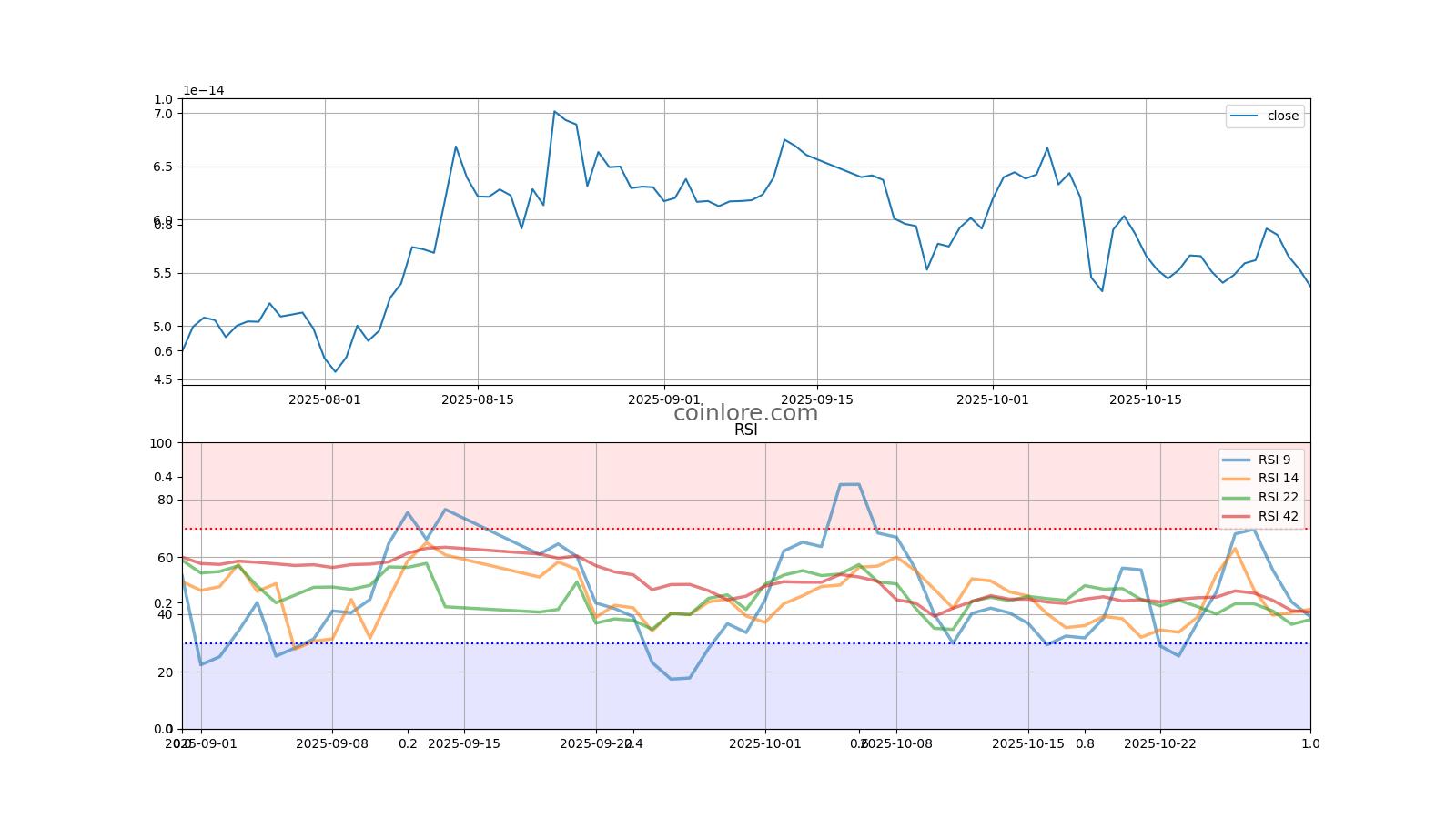 Hellsing Inu RSI indicator