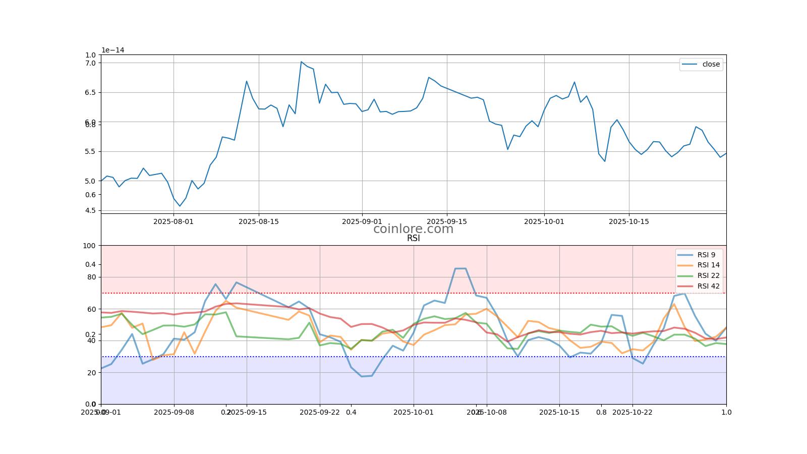 Hellsing Inu RSI indicator