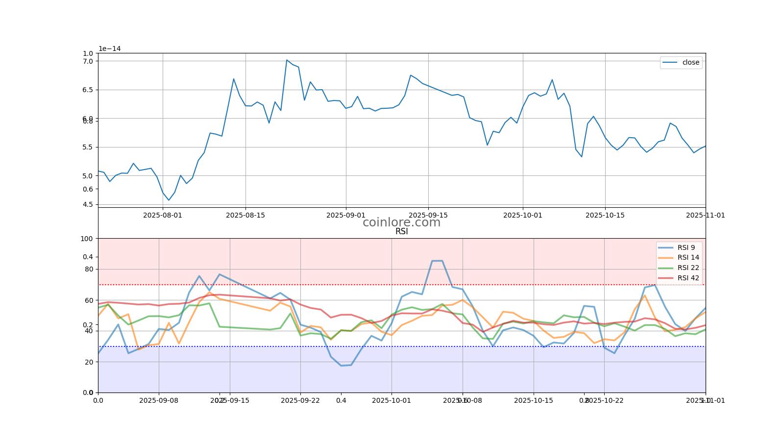 Hellsing Inu RSI indicator