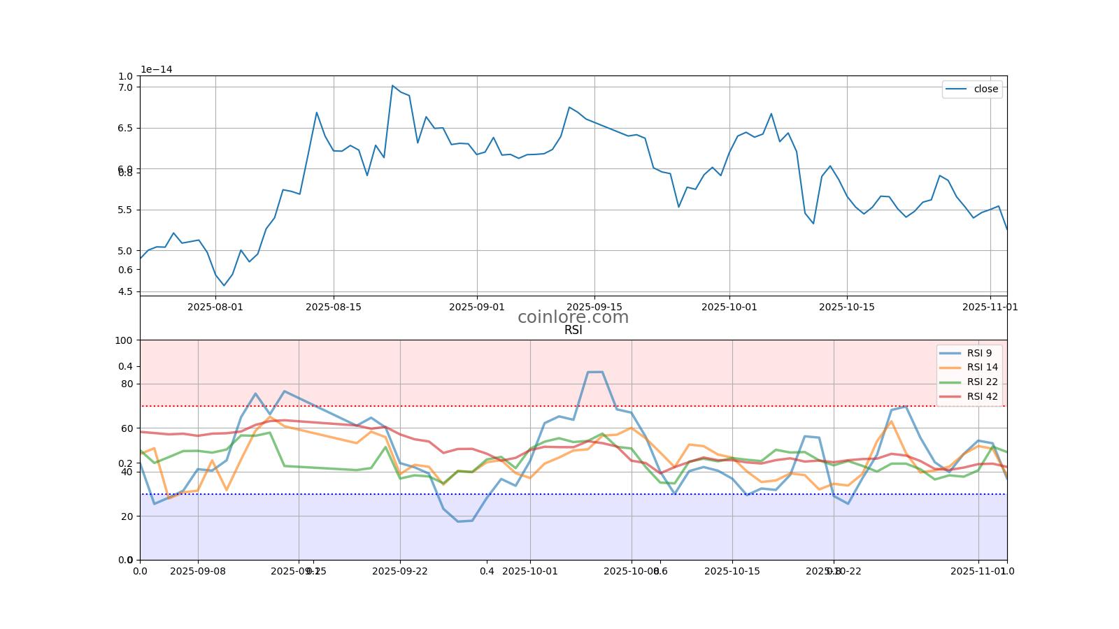 Hellsing Inu RSI indicator