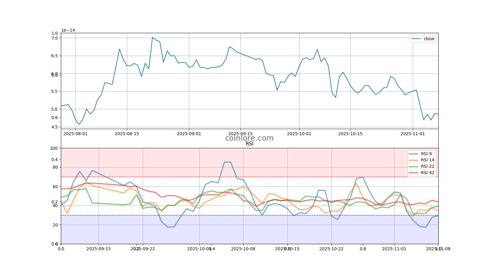 Hellsing Inu RSI indicator