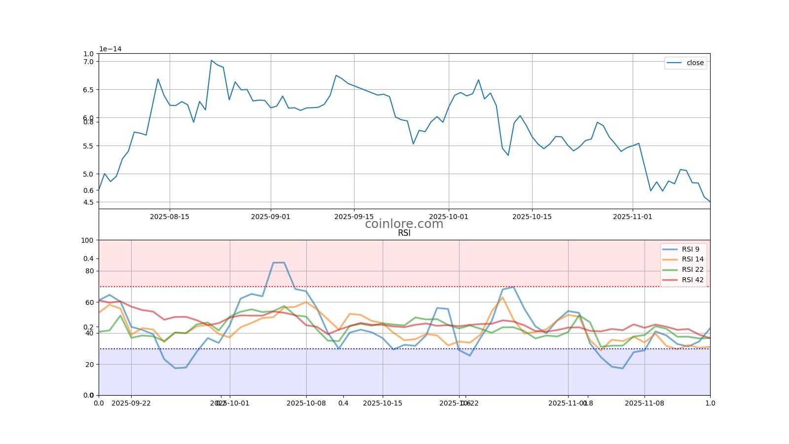 Hellsing Inu RSI indicator