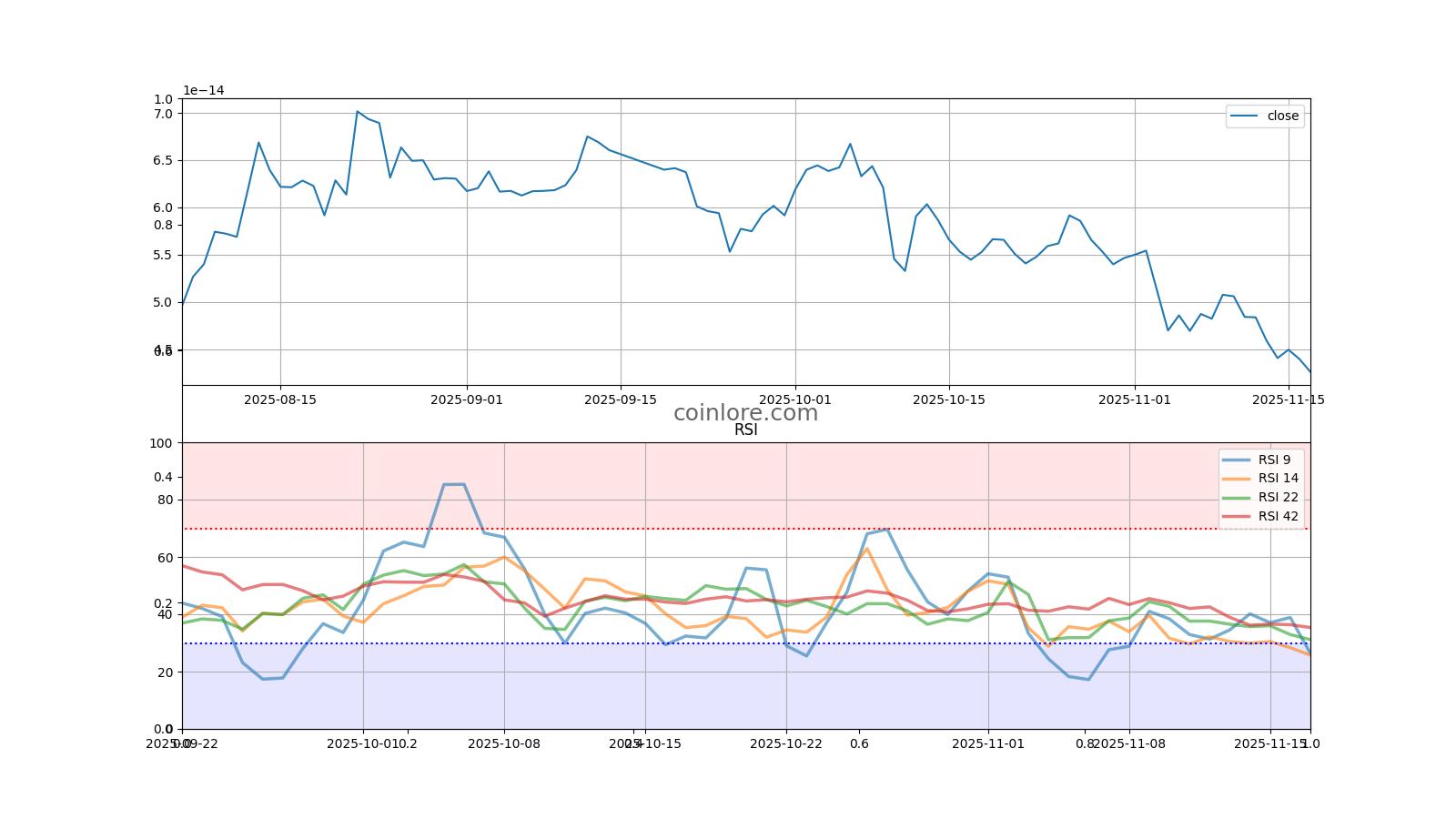 Hellsing Inu RSI indicator