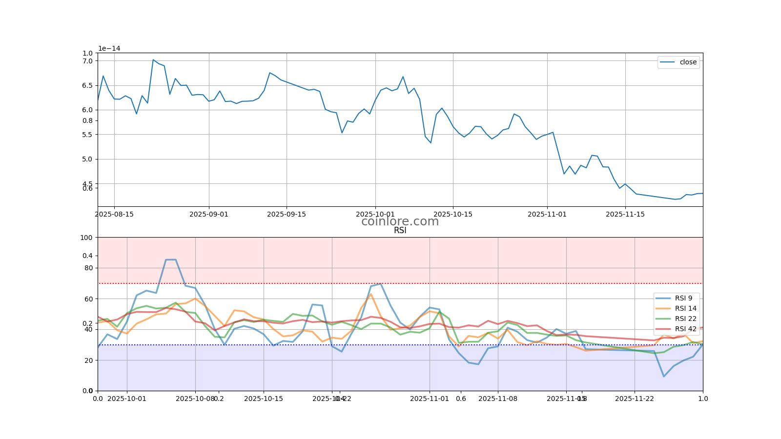 Hellsing Inu RSI indicator